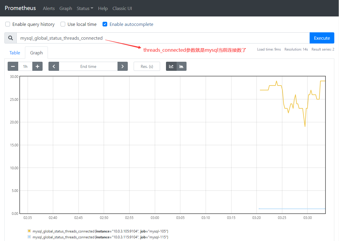 Prometheus Grafana监控 Grafana 显示所有 Targets Csdn博客